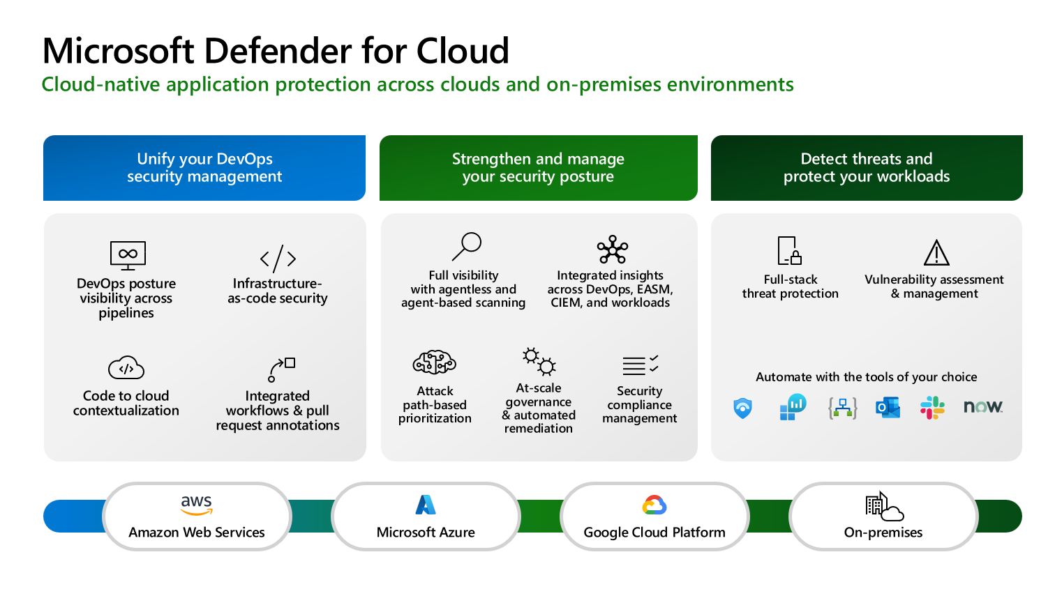 Defender for Cloud Apps | B2Six | Identity Simplified, Security Amplified!